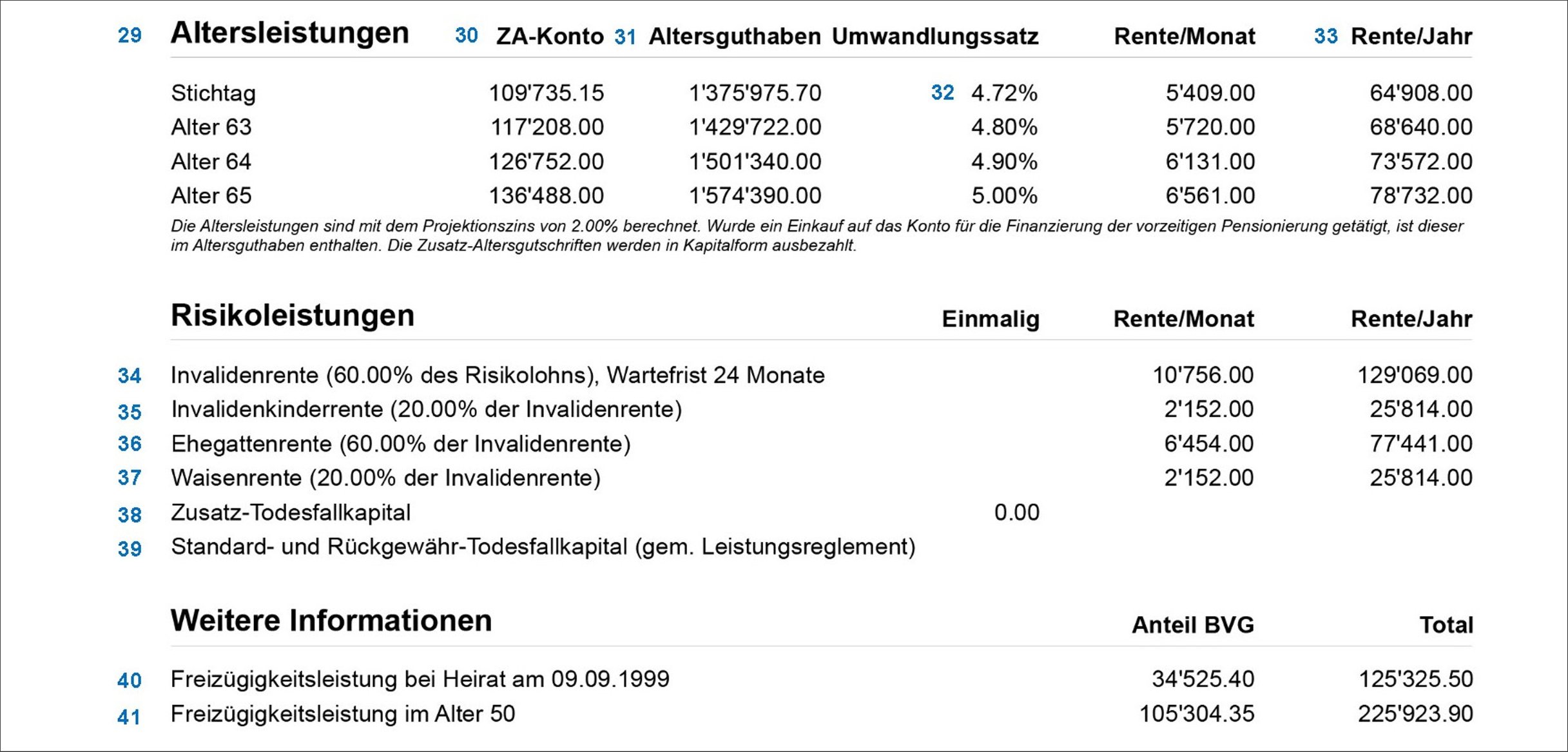 Versicherungsausweis der Pensionskasse richtig lesen